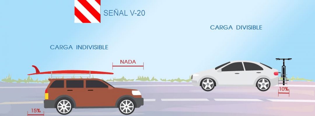 Cuánto puede sobresalir la carga en un turismo -canalMOTOR